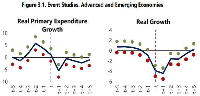 Spending Restraint Is Key to Avoiding a Greek-Style Fiscal Meltdowns ...