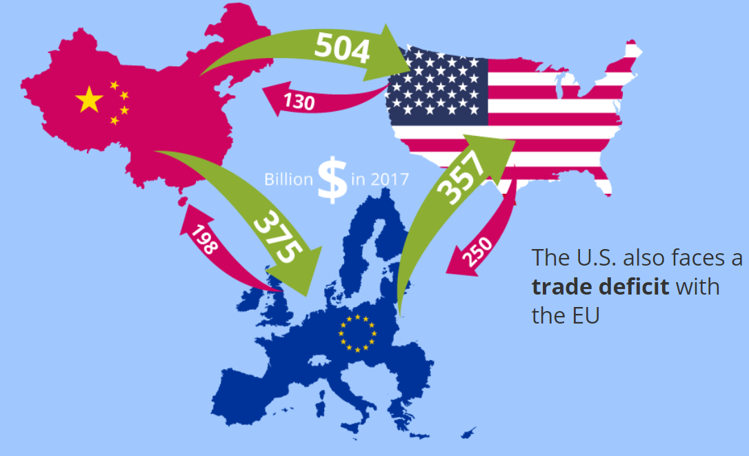 A Visual Summary of the 2018 Trade Wars - Foundation for Economic Education