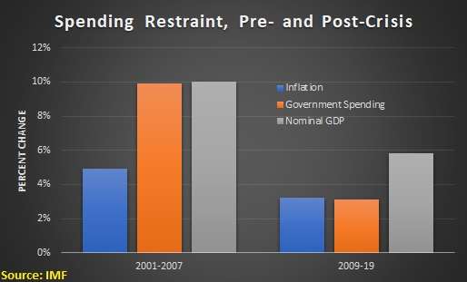 A Visual Demonstration of How Fast the NYT Got Woke