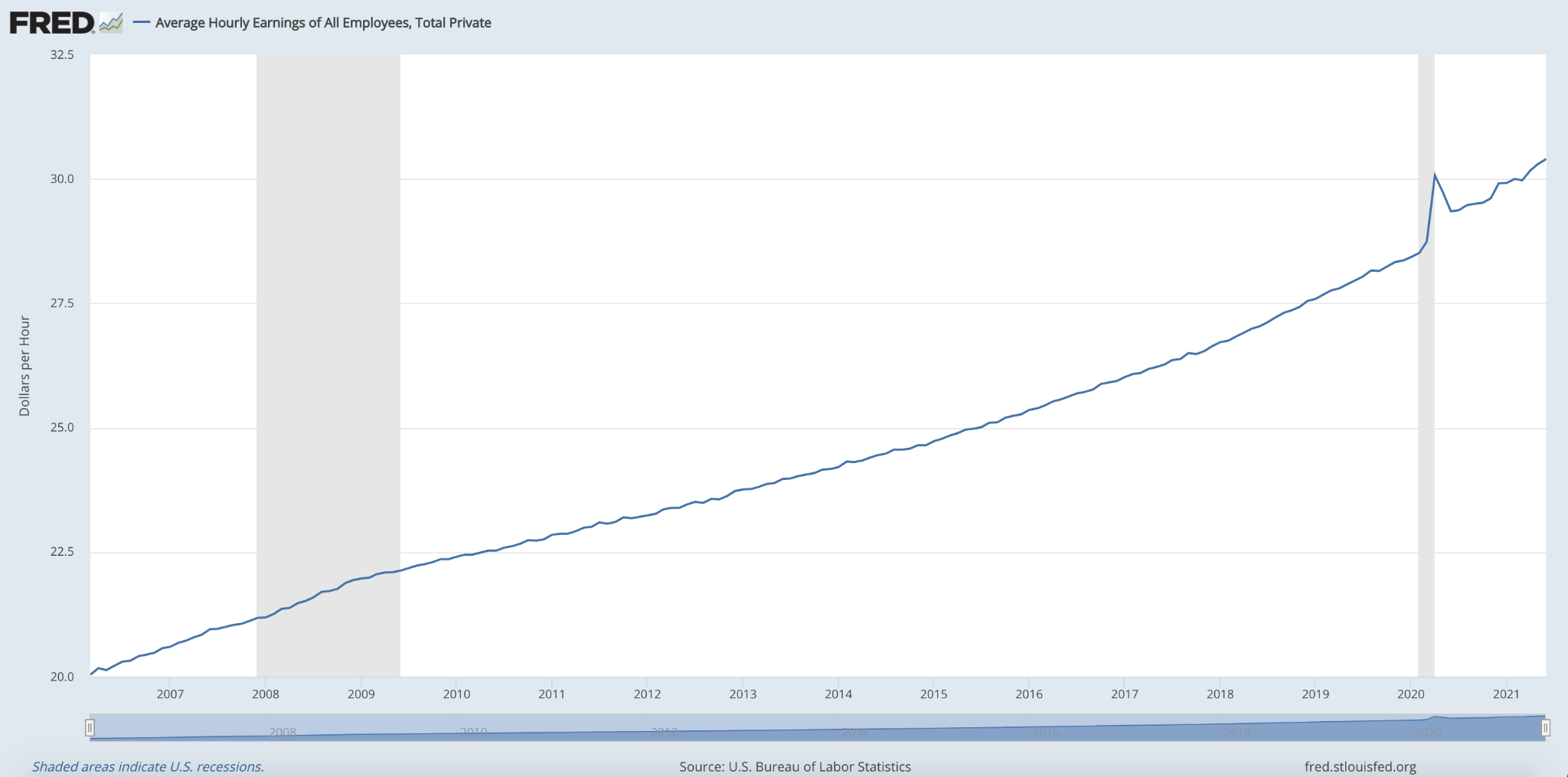 Populist Claims About Stagnant Wages Are Misleading, Federal Reserve ...