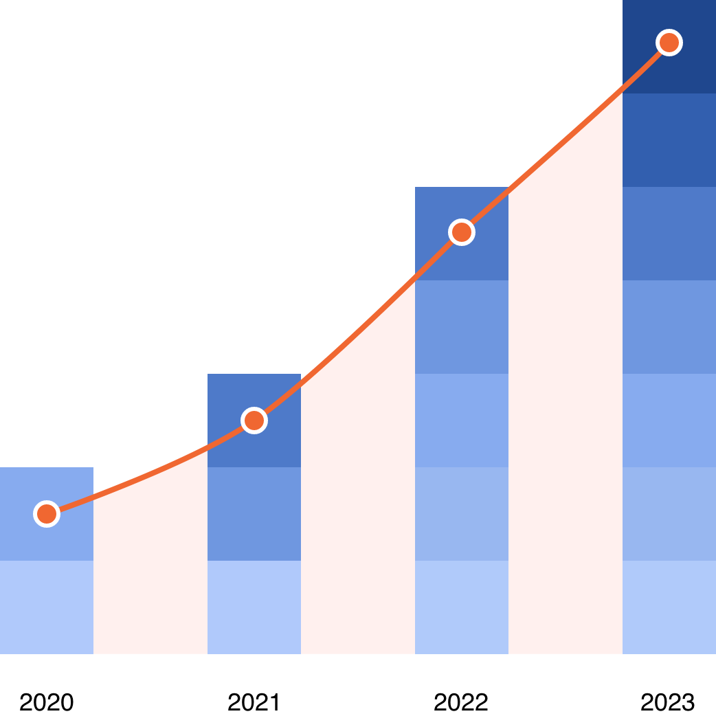 About - FEE