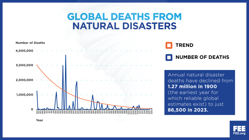 Are Bad Climate Policies Causing More Deaths Than Climate Change? - FEE