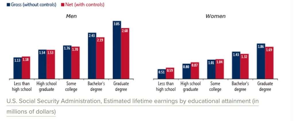 The Opportunity Cost of Compulsory Schooling - FEE