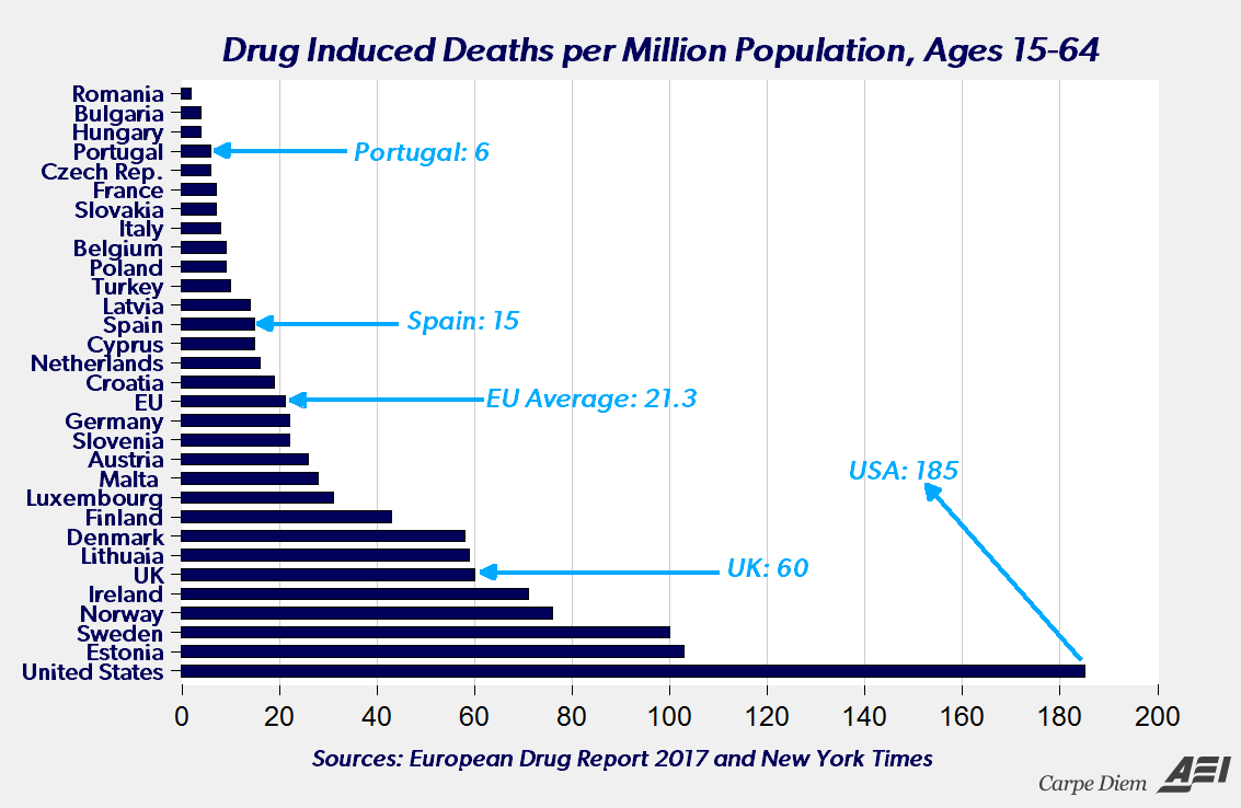 What the US Can Learn From Portugal's Drug Decriminalization