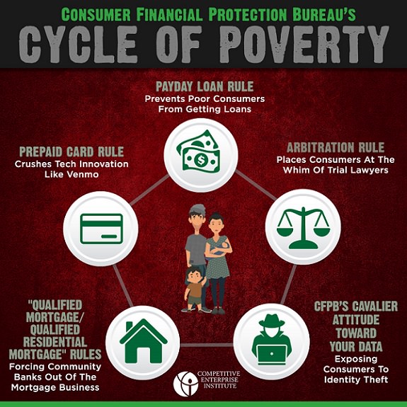 5 Ways Consumer "Protection" Makes Us Poorer