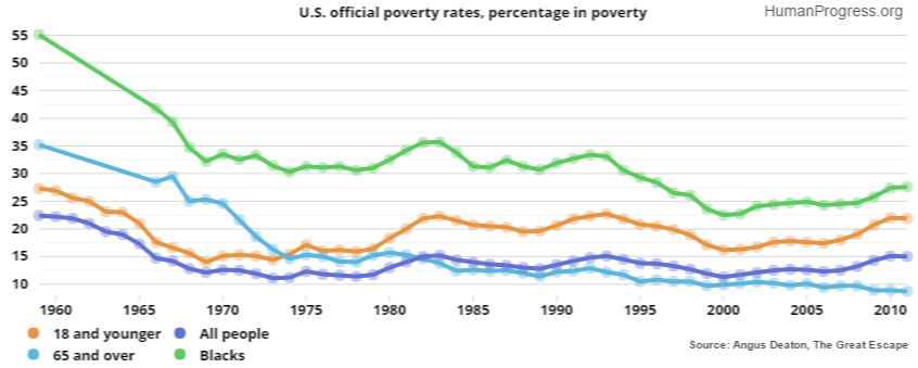 Is the Public Turning against Capitalism?