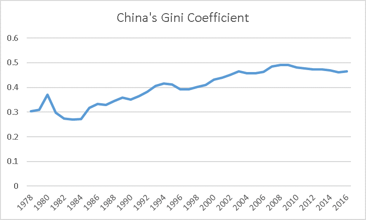 We Only Resent Inequality When It's Rigged