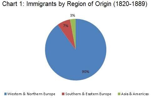Eugenics, Immigration, and the End of Open Borders