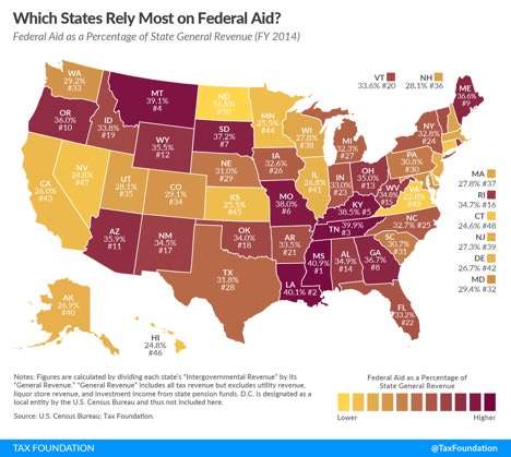Which State is the Biggest Moocher of Them All?