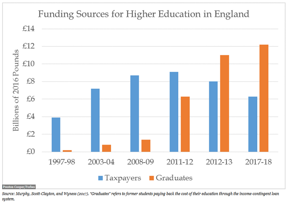 Free College is Bad for Students