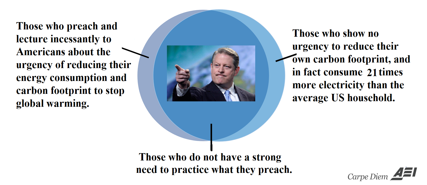 John Venn Was Great 12 Venn Diagrams That Show The Intellectual