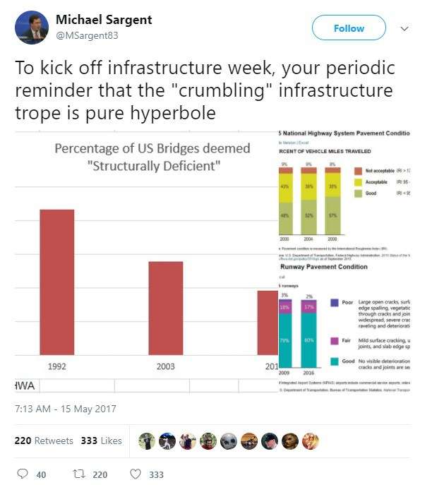 Dear Federal Government, Stop Trying to Fix the Infrastructure