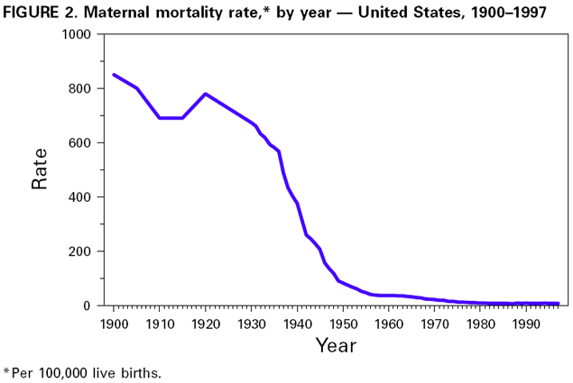 The Average American Today Is Richer than John D. Rockefeller