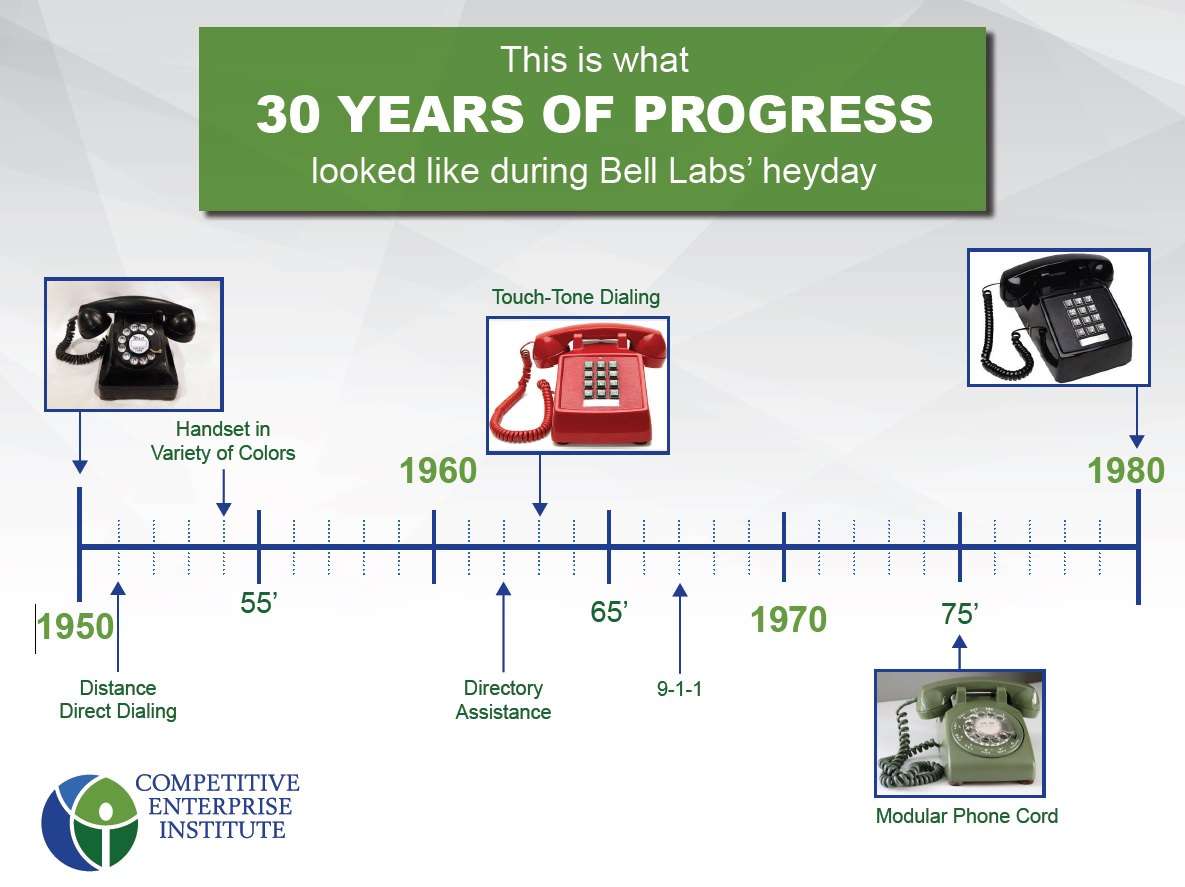 Ma Bell Suppressed Innovation for Thirty Grueling Years