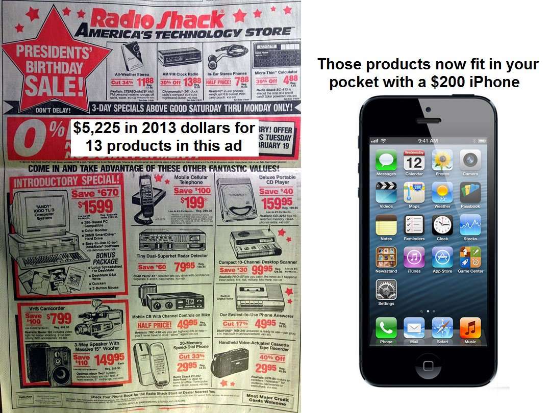 Happy Birthday, iPhone!
