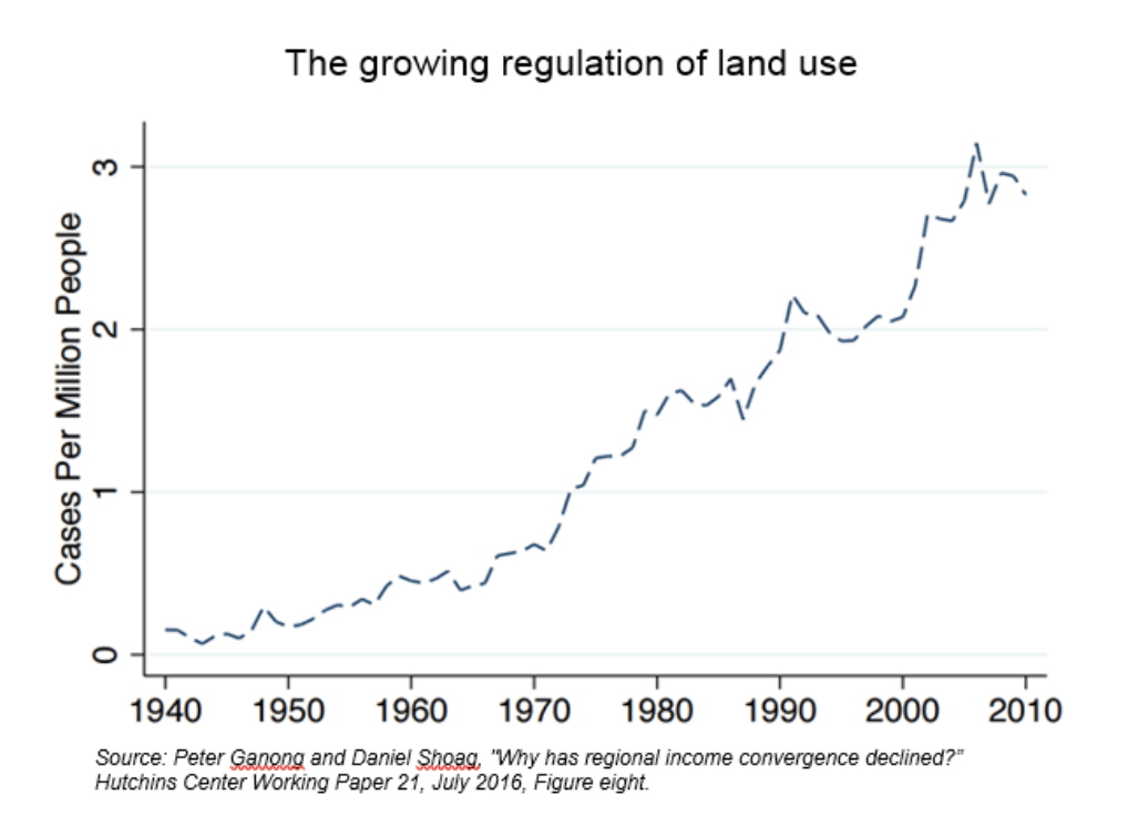 3 Ways Deregulation Can Advance Social Justice