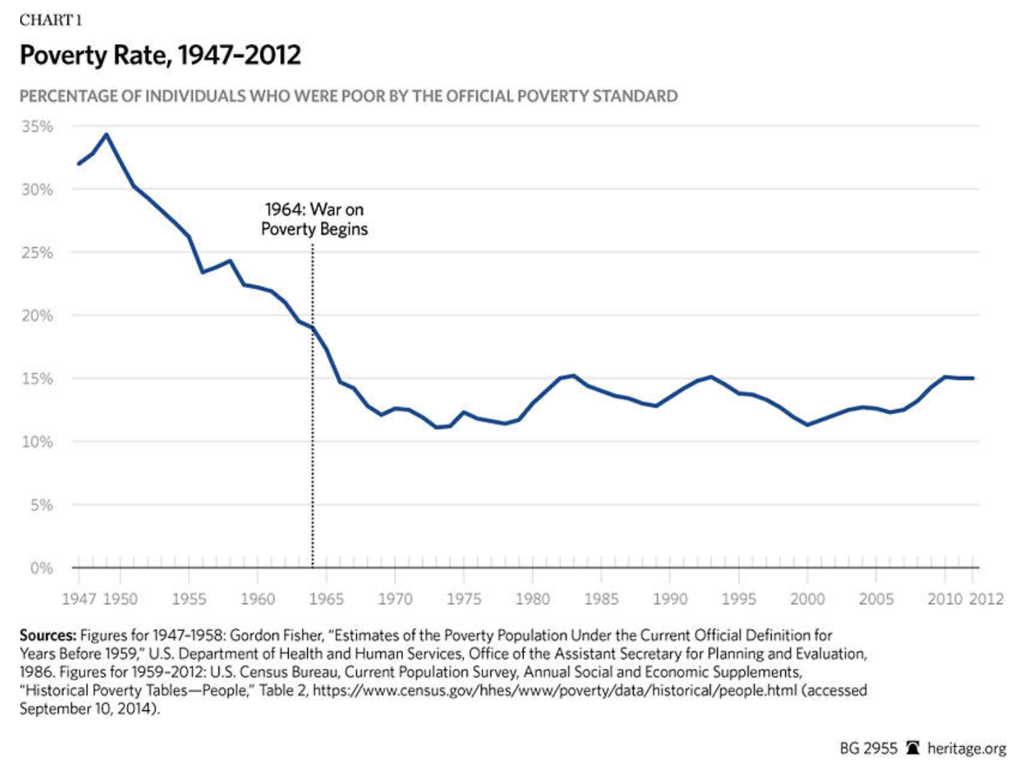 10 Solutions to Intergenerational Poverty