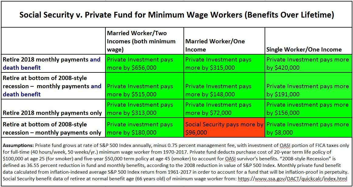 The Numbers Are in: Social Security Robs the Working Poor