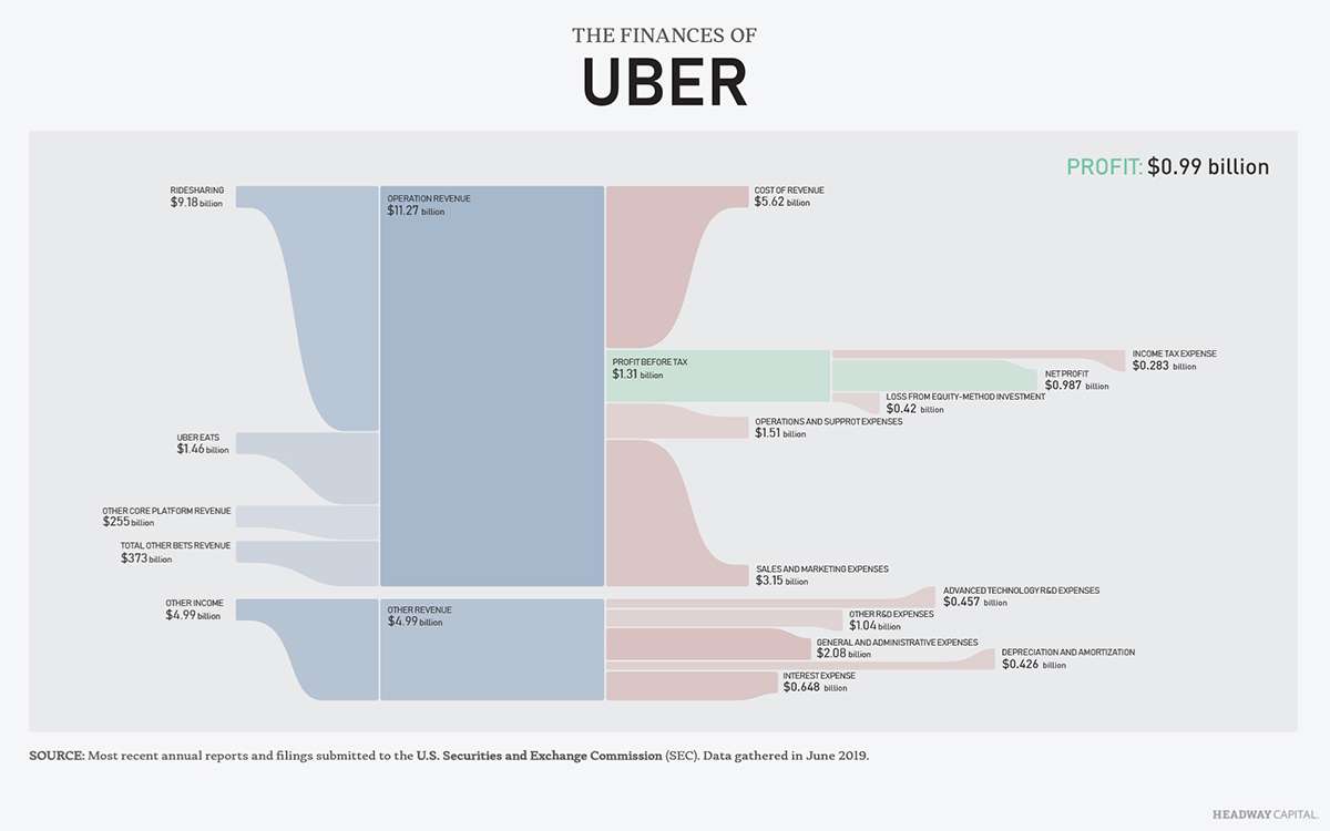 Uber's Gender Pay Gap: 3 Factors That Explain It